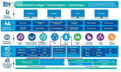 blockchain trainer on linkedin blockchain distributedledger