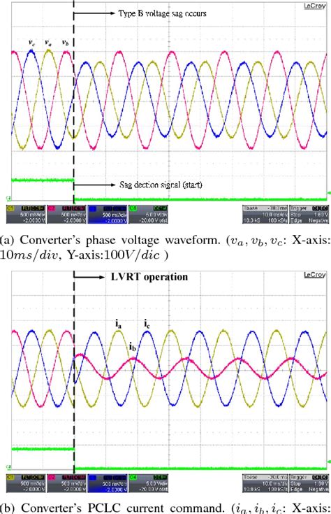 Figure 11 From An Inrush Current Mitigation Method For The Grid Connected Converters In The Low