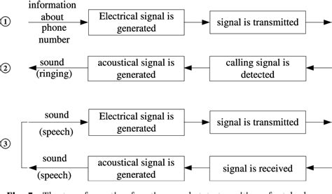 Figure 5 From Function Principles For A Mechatronic System Design Semantic Scholar