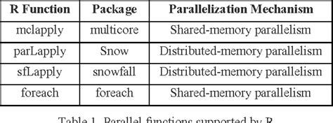 Figure 1 From Grouping Game Players Using Parallelized K Means On