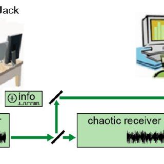 Transmitter Receiver Configuration Download Scientific Diagram