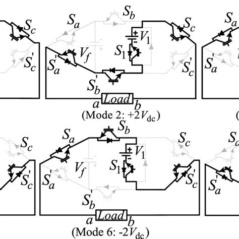 Multilevel Inverter Topologies Fig1 Represents The Classification Of