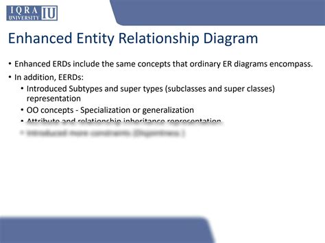 Solution Enhanced Entity Relationship Modeling Studypool