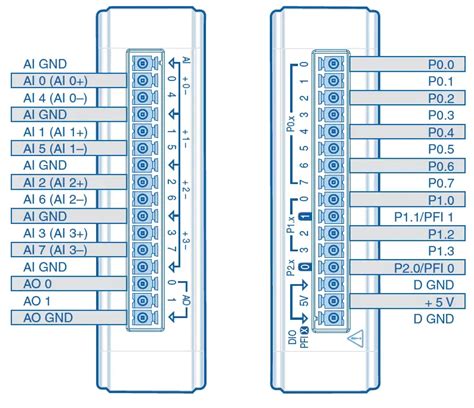 national instruments multifunction i o low cost daq usb device user guide