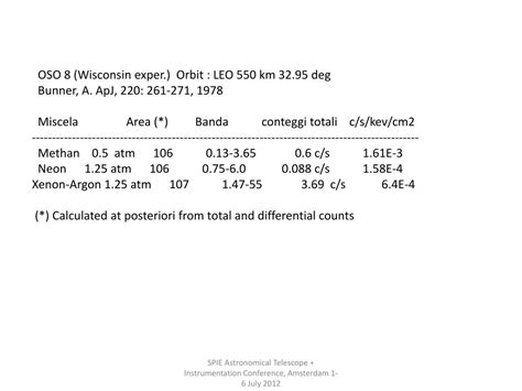 Ppt The Background Of The Gas Pixel Detectors And Its Impact On