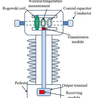 Basic Structure Of Electronic Combined Instrument Transformer Download Scientific Diagram