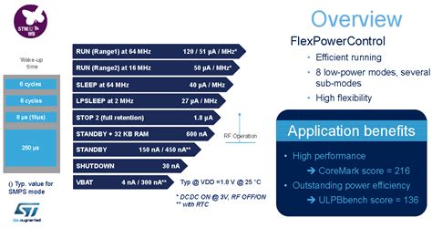Stm32wb Series 24 Ghz Wireless Mcus Emcu