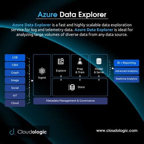 Microsoft Azure Scrum And Micro Services Tools Overview By Learn Part 01 Artofit