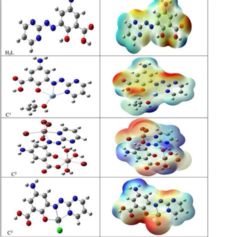 The Optimized Molecular Structures And Molecular Electrostatic