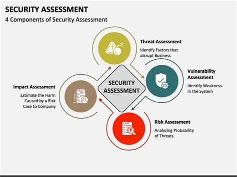 Security Assessment PowerPoint And Google Slides Template PPT Slides