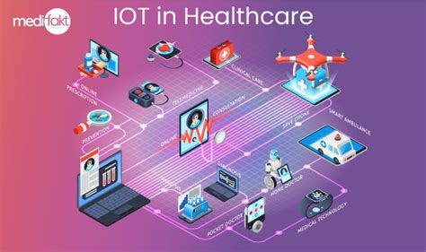 Role Of Iot In Healthcare Internet Of Things Iot Enabled By Medifakt Medifakt