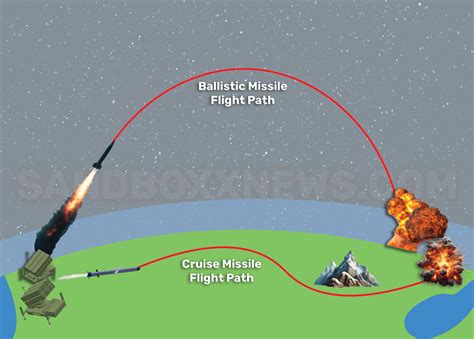 Andurils New Cruise Missile Concept Could Be A Boon For American