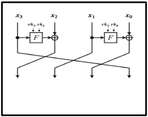 µ 2 Block Cipher Structure [43] Download Scientific Diagram