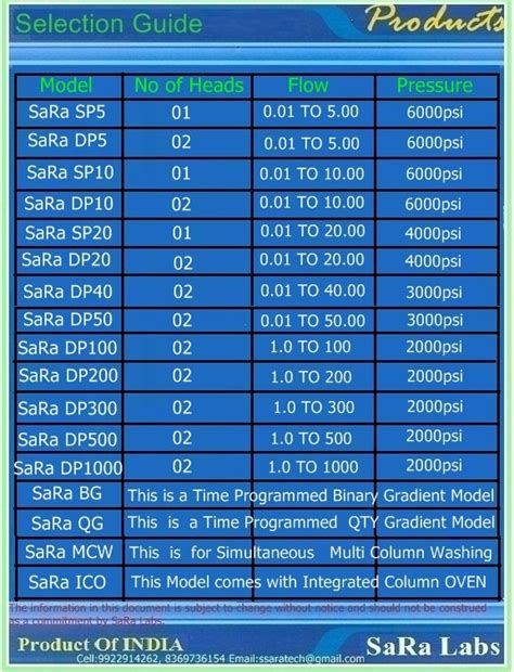 Hplc Pump Selection Guide For Industrial Use At Rs 200000piece In Thane Id 14199493712