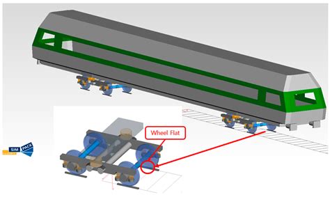 Sensors Free Full Text A Methodology Of Condition Monitoring System
