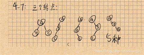 【hbu】数据结构树练习题在下述结论中正确的是 ①只有一个结点的二叉树的度为0 ②二叉树的度为2 Csdn博客