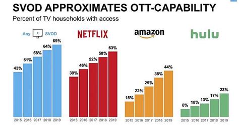 Netfix Album On Imgur