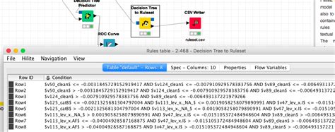 Numeric Scorer Gives A Negative R2 R Squared Knime Analytics Platform Knime Community Forum