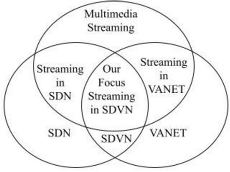 Deep Learning Based Adaptive Ryu Controller Model For Quality Of Experience Issues In Multimedia