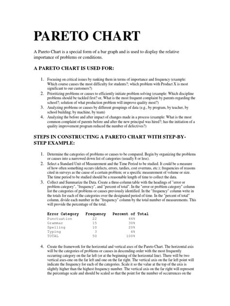 A Pareto Chart Is Used For Pdf Percentage Cartesian Coordinate System