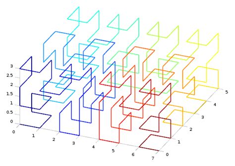 GitHub Jakubcerveny Gilbert Space Filling Curve For Rectangular Domains Or Arbitrary Size