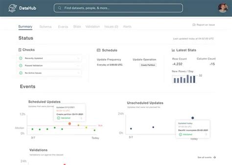 linkedin datahub project updates