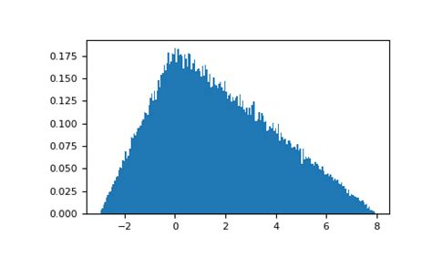 Numpy Random Generator Triangular NumPy V Manual