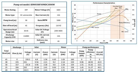 Drv8306 Motor Driver Controller Selection Motor Drivers Forum