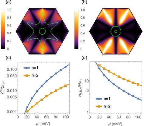 Spin Orbit Coupling And Rashba Enhancement Of H C2 Matrix Elements