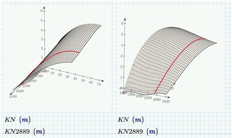 Interpolations Of Table Ptc Community Interpolations Of Table Ptc Community