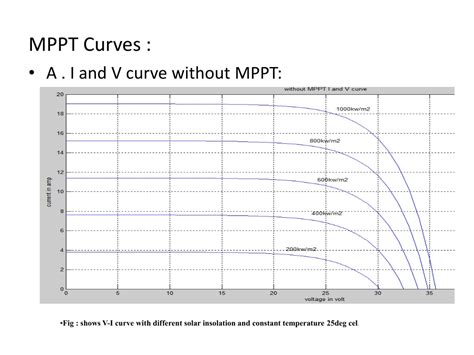 PPT Design And Simulation Of Grid Connected PV System Using MPPT PowerPoint Presentation ID