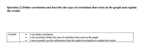 A Hospital Wanted To Investigate How Satisfied Their
