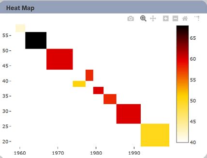 Heat Map Dashboard