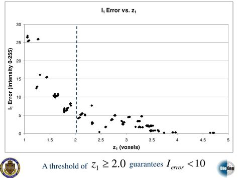 Ppt Gradient Oriented Boundary Profiles For Shape Analysis Using
