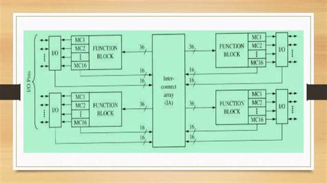 System Design Using Hdl Module 3 Pptx Programming Languages