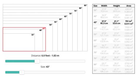 How To Calculate The Optimal TV Screen Size For Distance Resolution