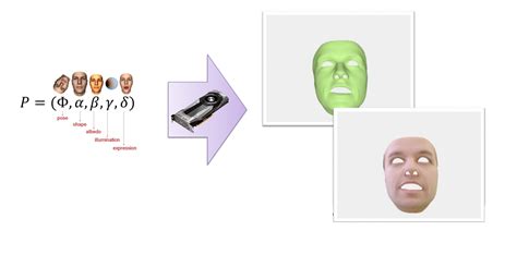 D Face Modeling Face Tracking And Reconstruction Master Data Science