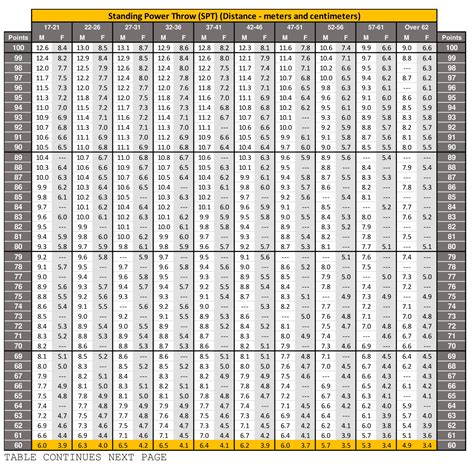 New Acft Standards Score Chart 2024 And Requirements
