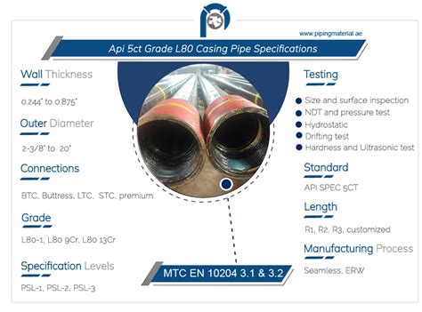 Api 5ct Grade L80 Casing Pipe And Gr L80 Tubing Suppliers In Uae Api 5ct Grade L80 Casing Pipe And Gr L80 Tubing Suppliers In Uae
