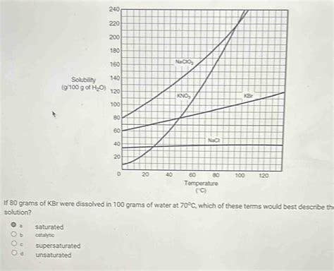Solved 240 Solubility G100 G Of H2o If 80 Grams Of Kbr Were