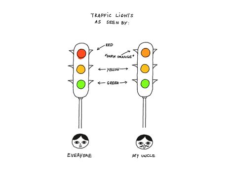 Faqs Are A Dark Orange Flag · Untested