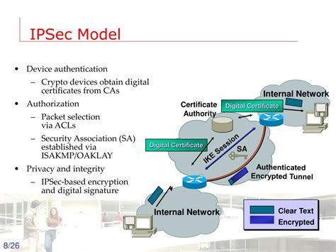 ppt ipsec powerpoint presentation free download id 5700265