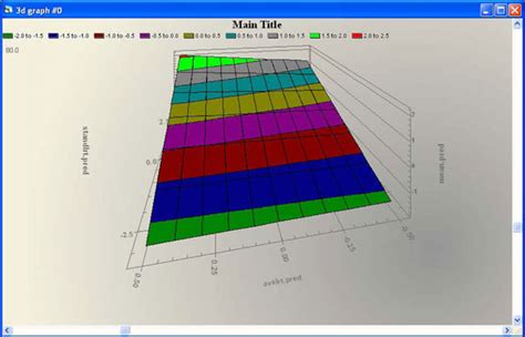 New Features In Mlwin 21 Centre For Multilevel Modelling University Of Bristol