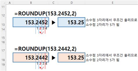 Round Roundup Rounddown 함수로 숫자 반올림 올림 내림하기 Xlworks 엑셀웍스