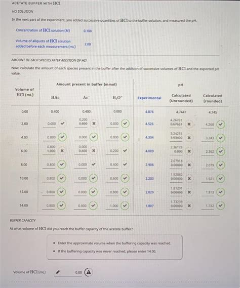 1 ACETATE BUFFER BUFFER CALCULATIONS DATA Below Are Chegg Com