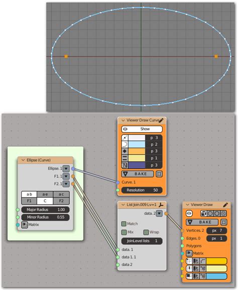 Ellipse Curve — Sverchok 1 2 0 Documentation