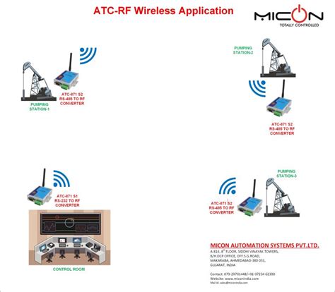 Sakthi M On Linkedin Micon Automation Systems Pvt Ltd