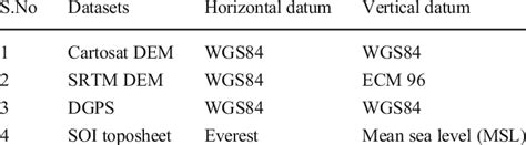 horizontal and vertical datum of datasets used download scientific