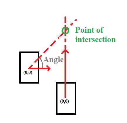 Collision Detection Math Physics Given Angle And Vector Find Point Of Intersection Stack