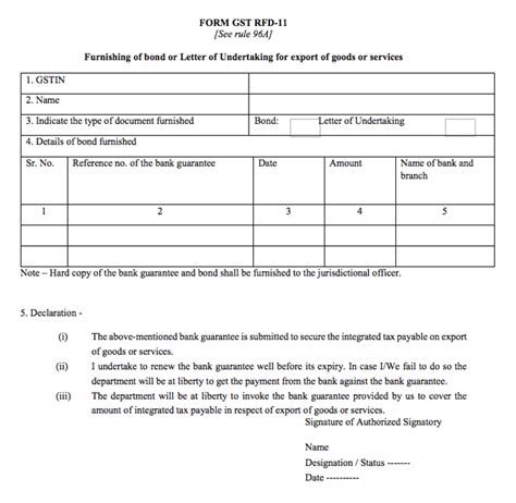 Letter Of Undertaking Lut In Gst For Exporters